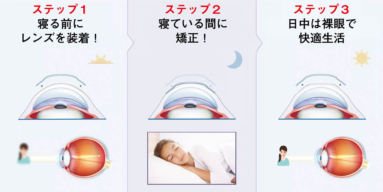 How-CRT-Works - ニューヨークビズ！